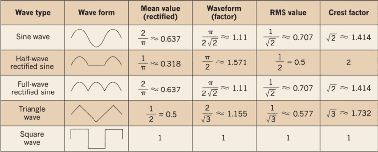 What is Inrush Current and Peak Current?