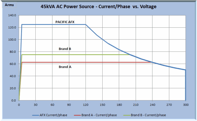 Constant Power Voltage Ranges, not all are created equal - Pacific ...