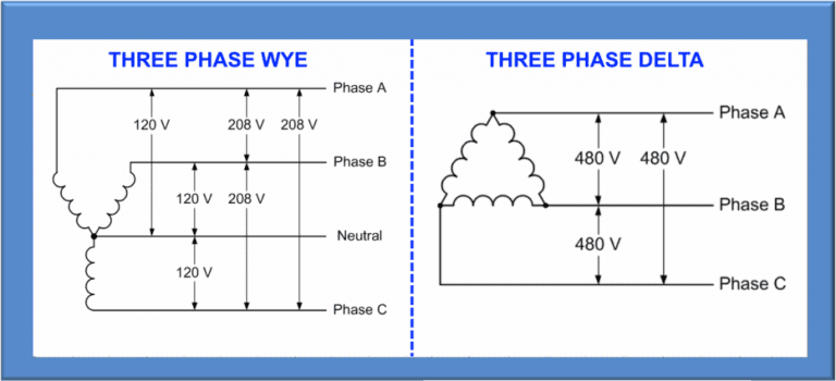 Understanding Three Phase Voltage to Select an AC Power Source