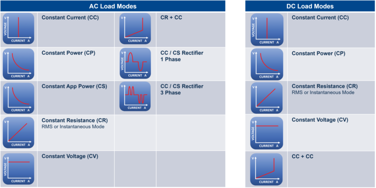 Regenerative AC/DC Load Simulator - RLS Series