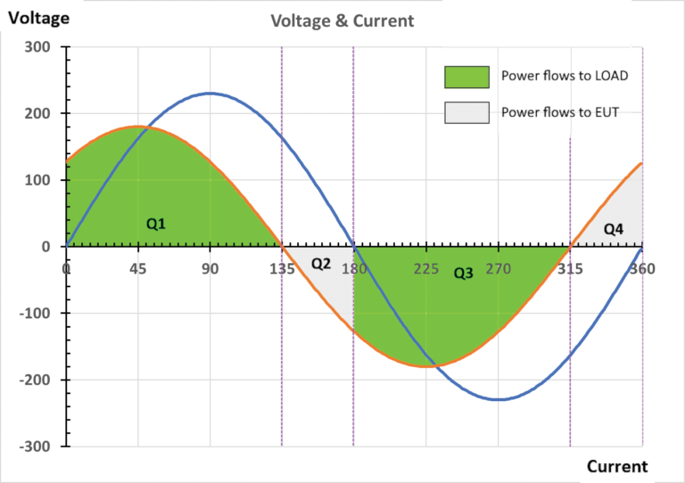 Regenerative AC/DC Load Simulator - RLS Series