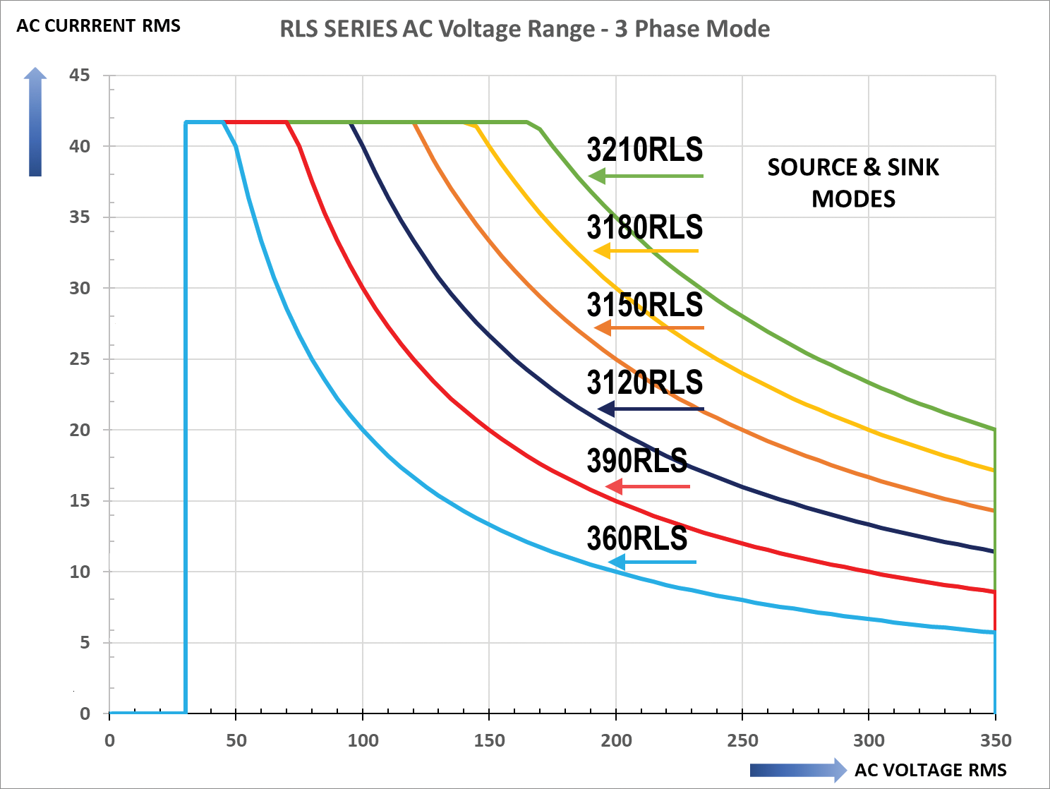 Regenerative AC/DC Load Simulator - RLS Series Regenerative AC/DC Load Simulator - RLS Series