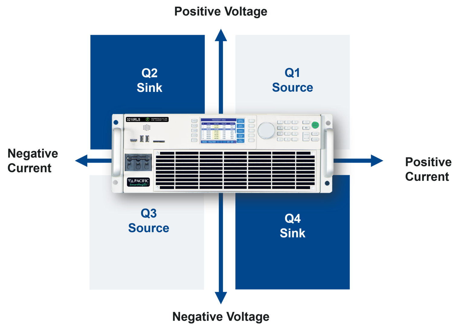 Regenerative AC/DC Load Simulator - RLS Series