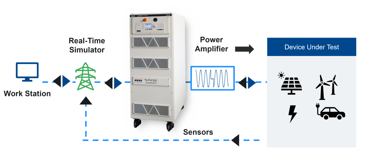 High Power Regenerative AC/DC Source - AZX Series