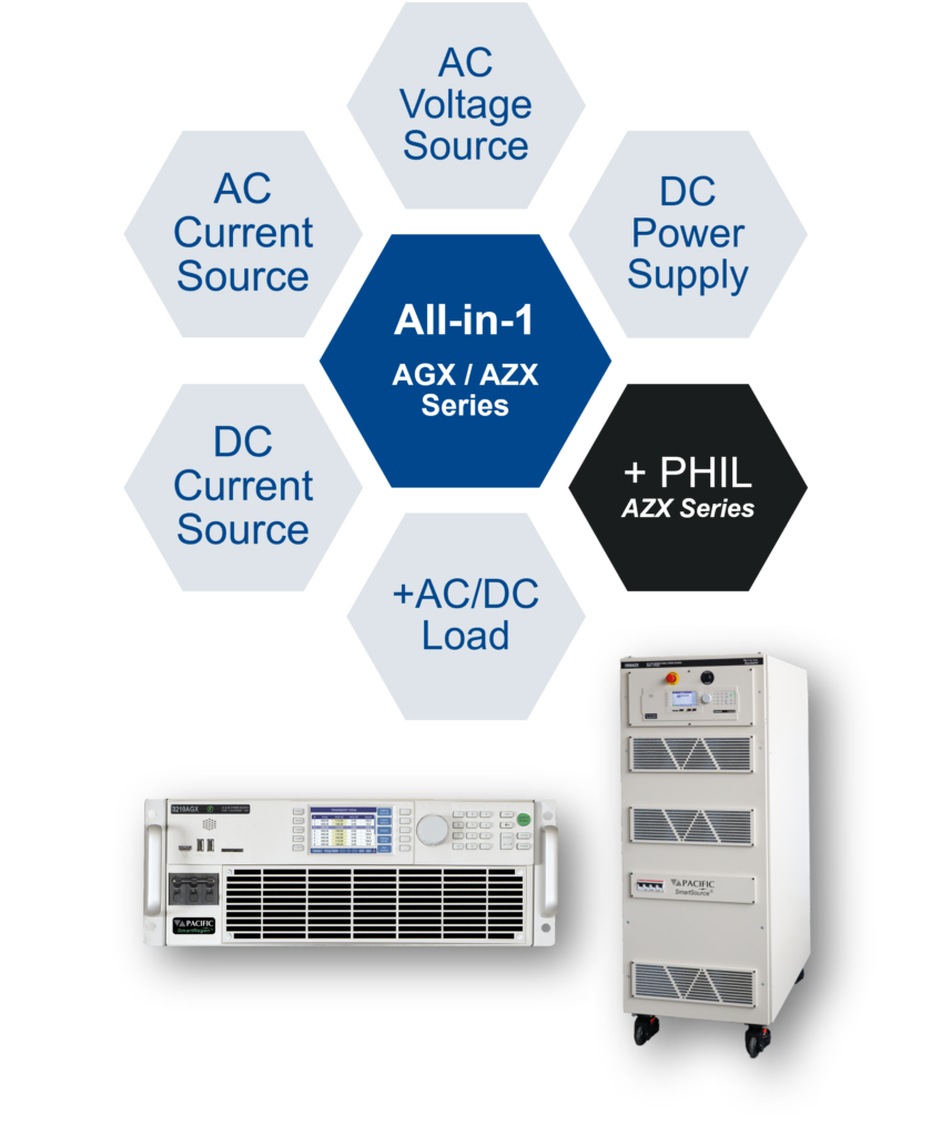 Regenerative AC & DC Power Sources and Electronic Loads