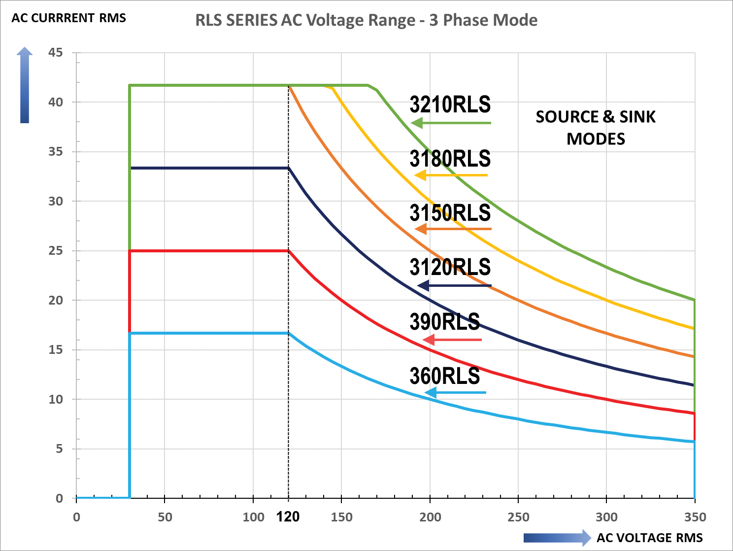 Regenerative AC/DC Load Simulator - RLS Series