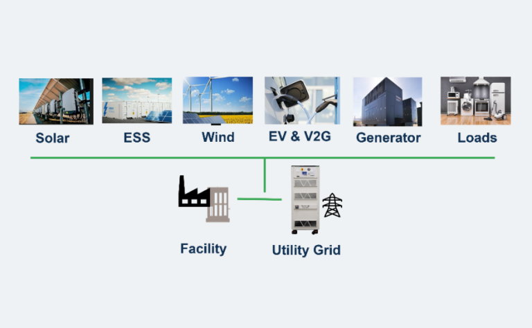 Grid Simulators Emulators Up To 1 1mva Pacific Power Source Inc