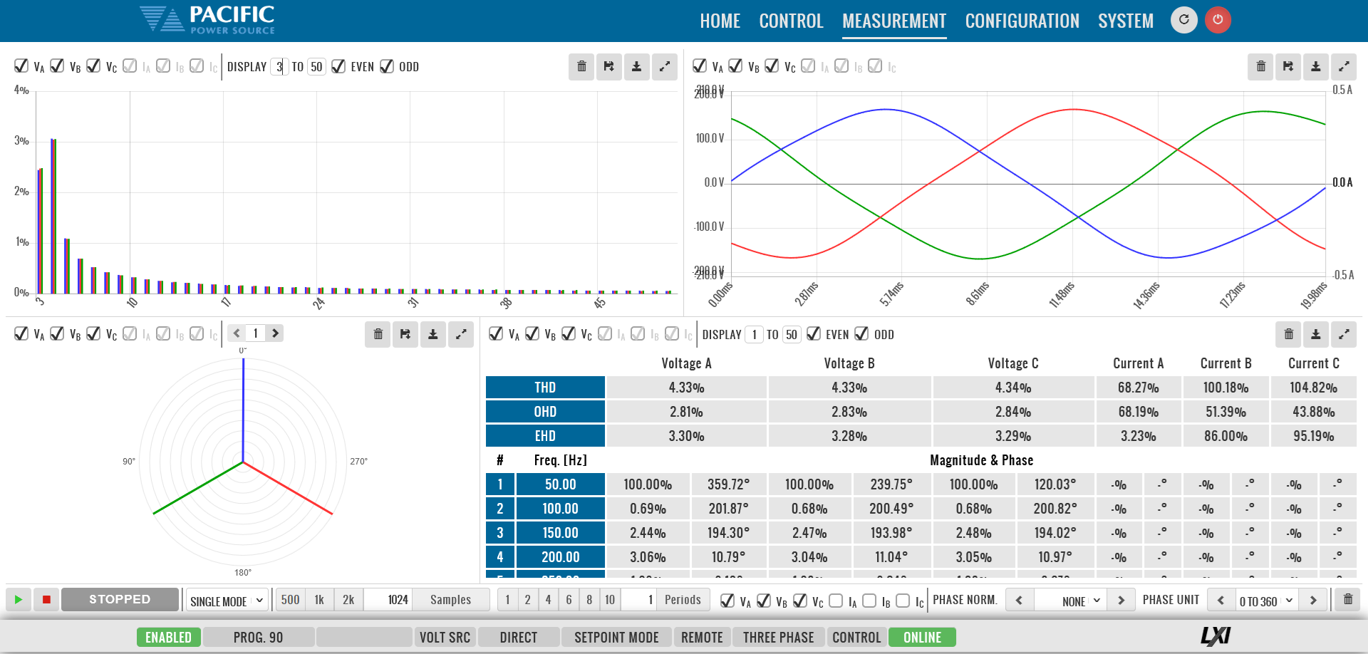 Regenerative Grid Simulator - RGS Series